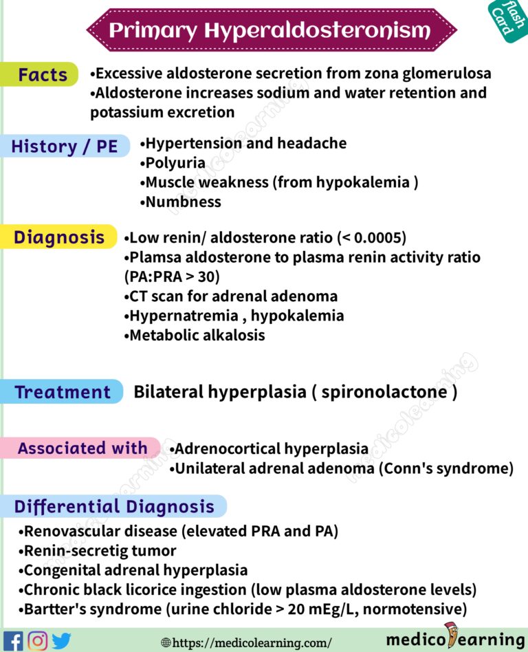 Primary Hyperaldosteronism – MedicoLearning
