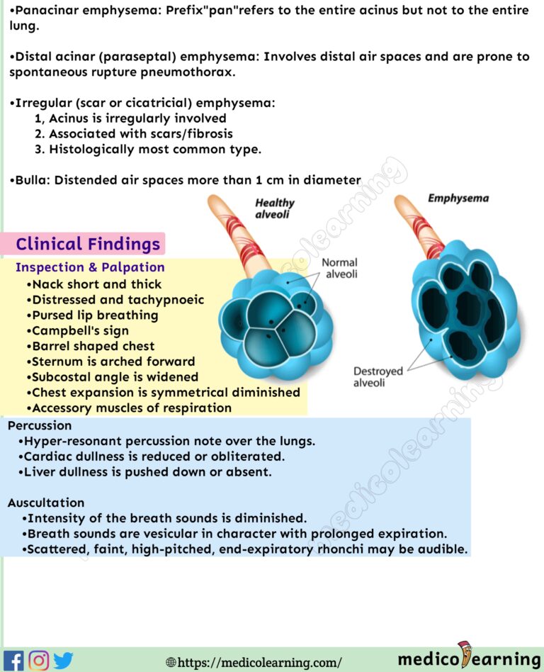 Emphysema – MedicoLearning