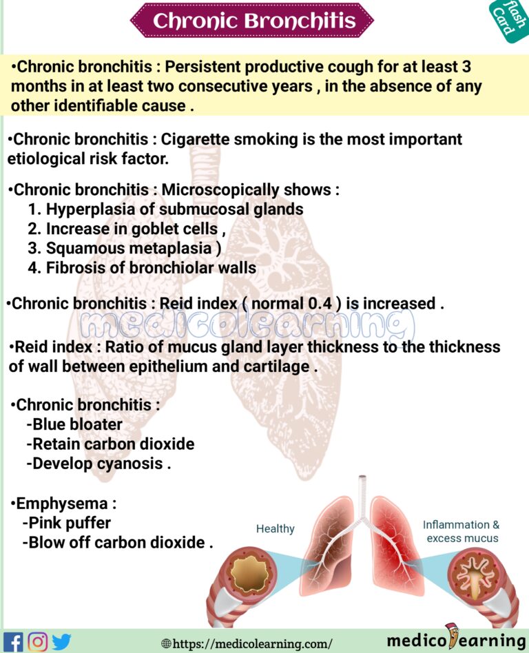 Chronic bronchitis – MedicoLearning