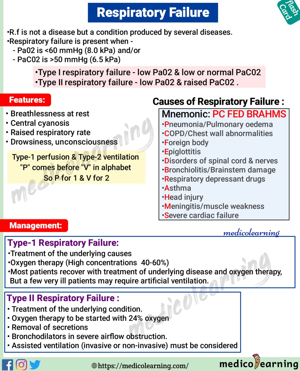 Respiratory Failure MedicoLearning