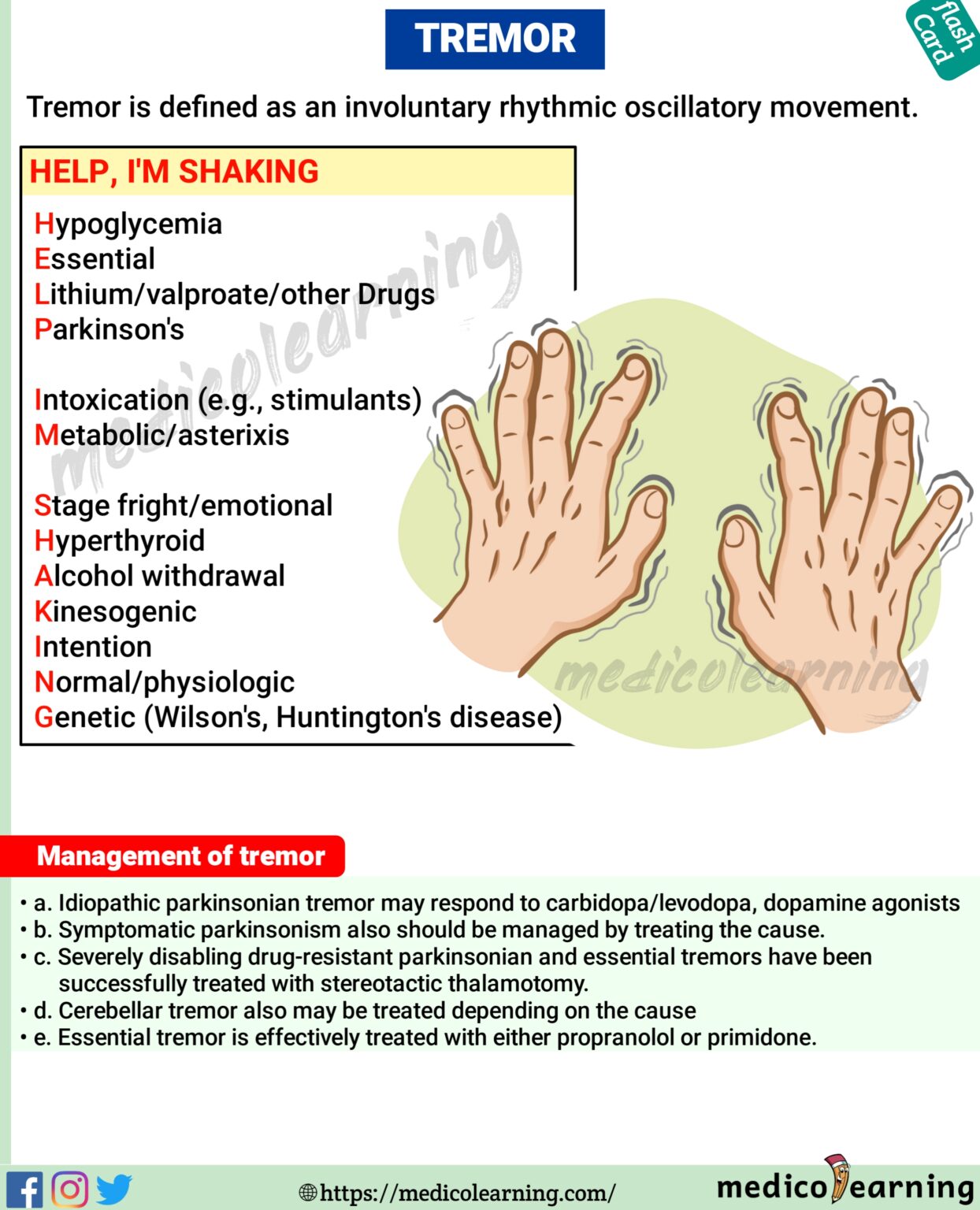 Tremor – MedicoLearning