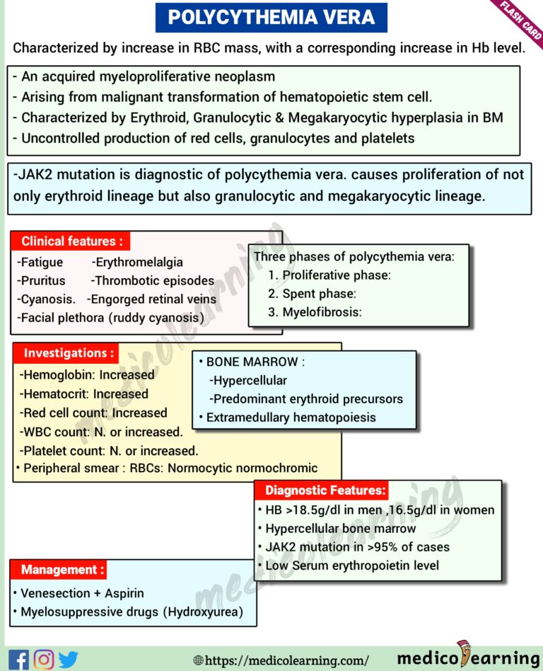 Polycythemia vera – MedicoLearning