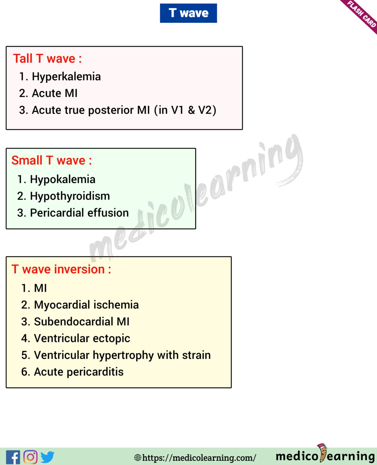 About T wave in Ecg – MedicoLearning