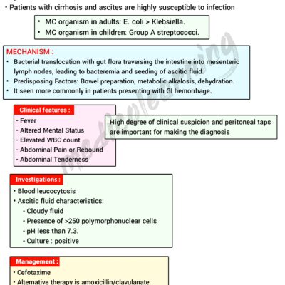 Spontaneous Bacterial Peritonitis Medicolearning