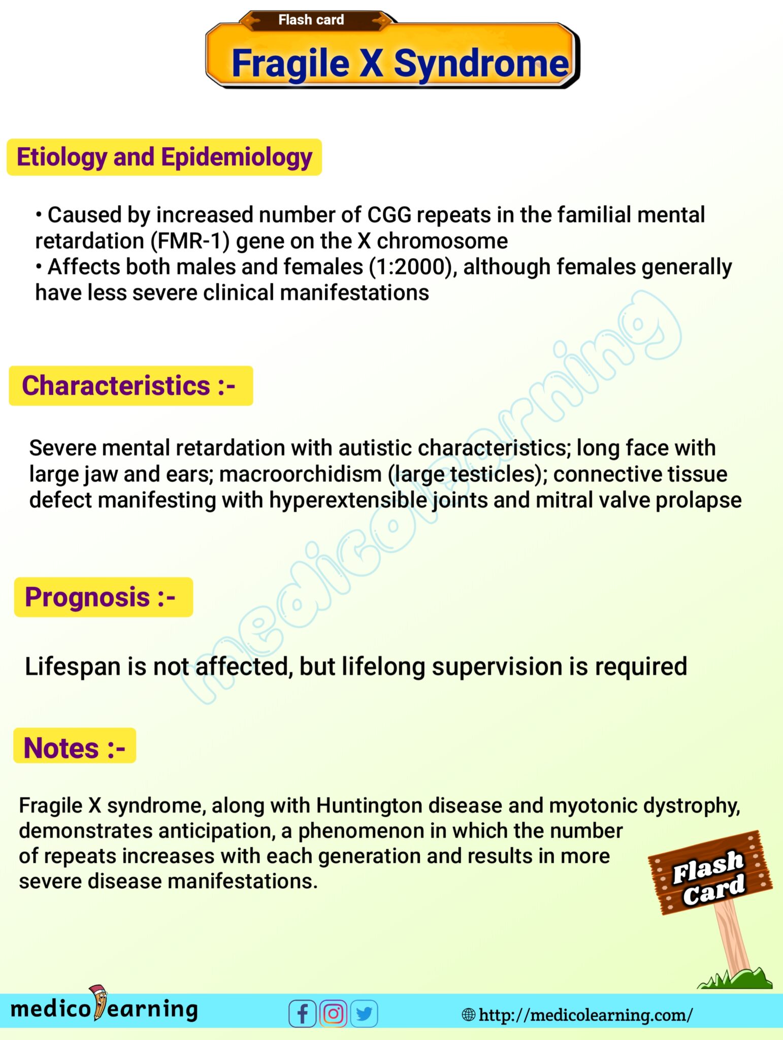 Fragile X syndrome – MedicoLearning