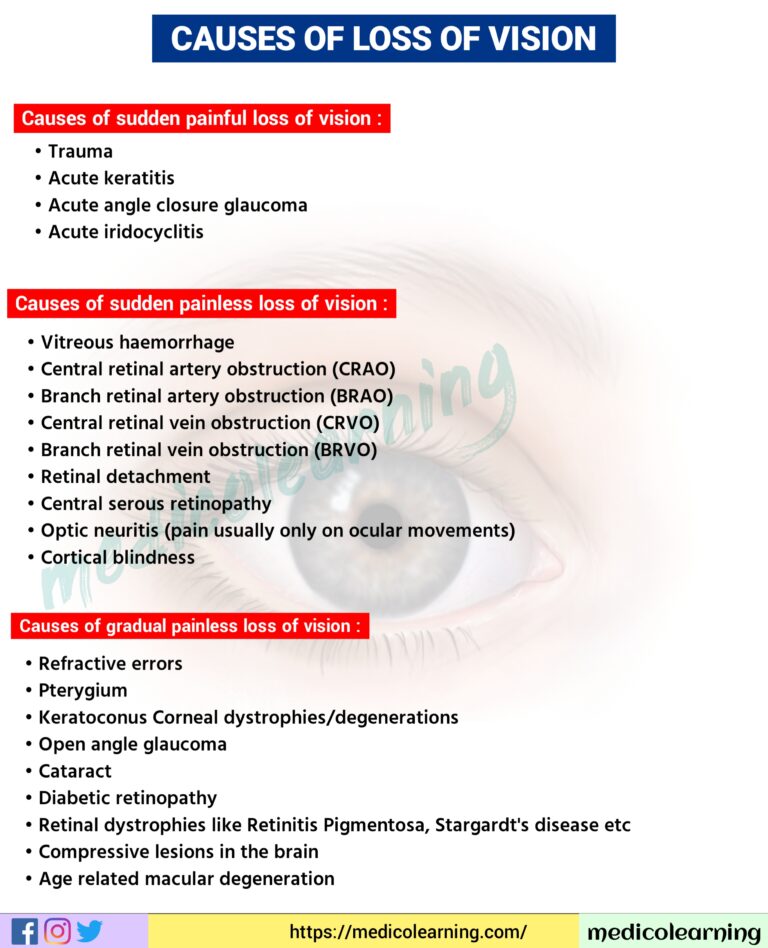 Cubitus varus (gunstock deformity) – MedicoLearning